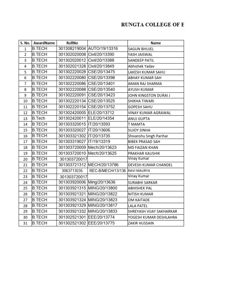 B.tech-8th Sem (1ST, 2ND, 3RD & 4TH Marksheet) New | PDF | Computing ...