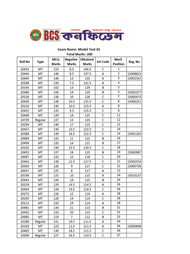 Model Test 01 | PDF | Computing | Software