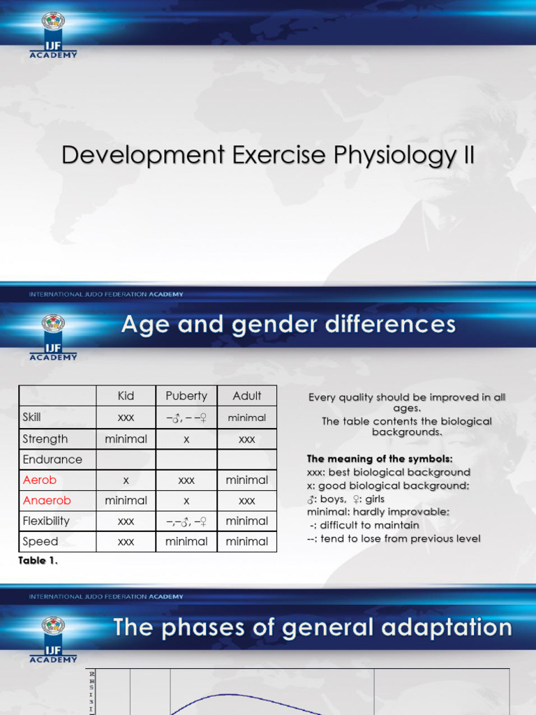 03 Development Exercise Physiology II | PDF | Perspiration | Clinical Medicine