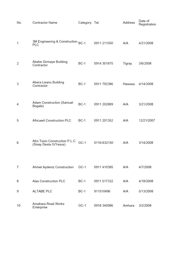 Contractors List | Download Free PDF | Ethiopia | Real Estate