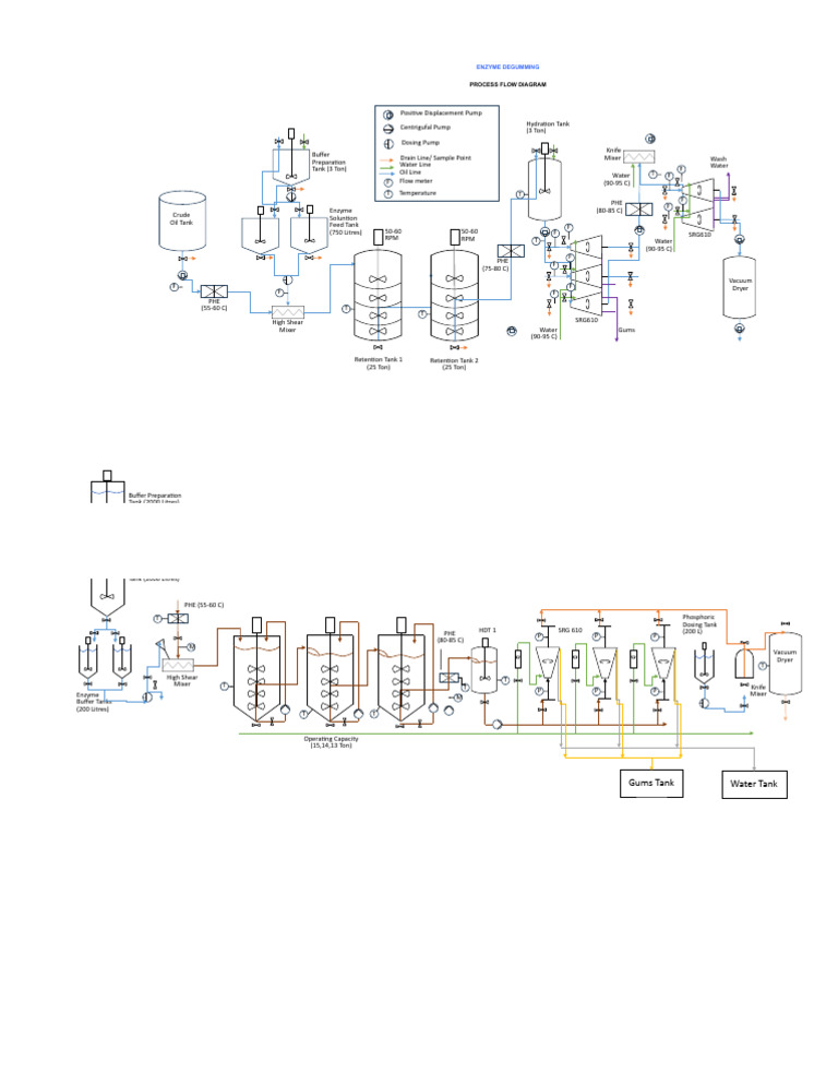 Enzyme Degumming Process Flow Diagram | PDF | Chemical Engineering | Gases