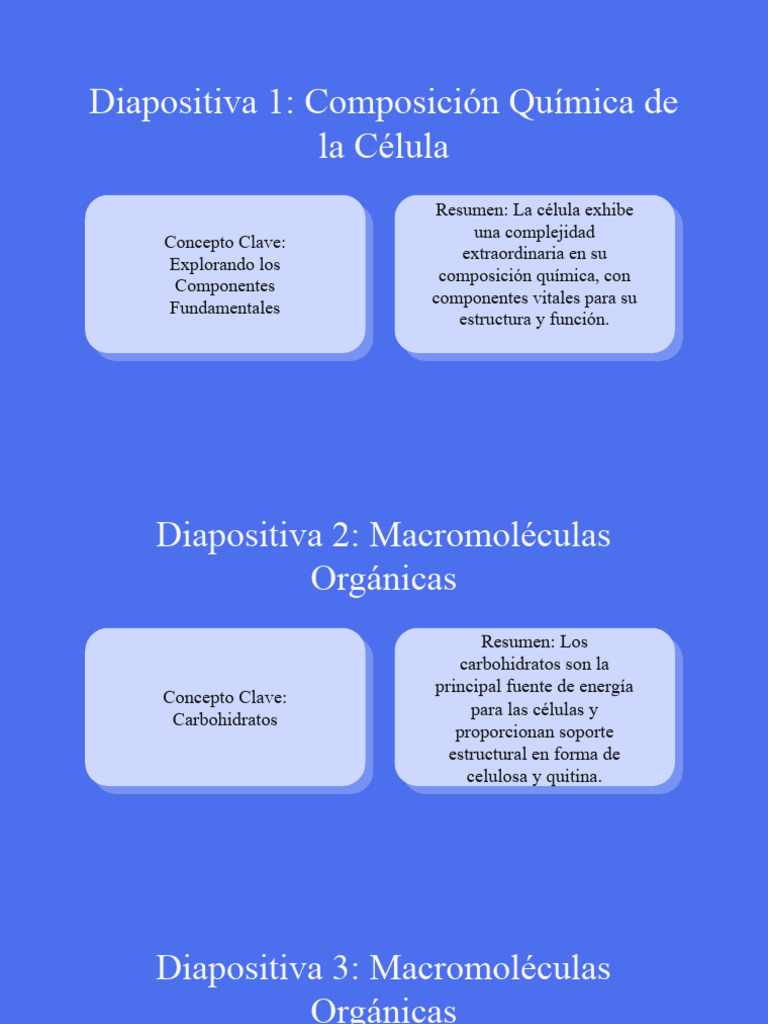 ¿Cual Es La Composición Química De La Célula? – VCRGJR