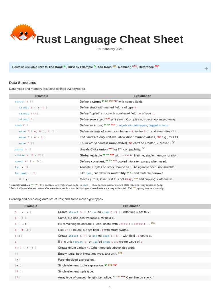 Rust Cheat Sheet A4 | PDF | Control Flow | Pointer (Computer Programming) Rust Cheat Sheet A4 | PDF | Control Flow | Pointer (Computer Programming)