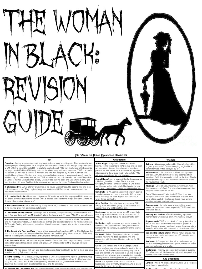Twib Revision Guide | PDF