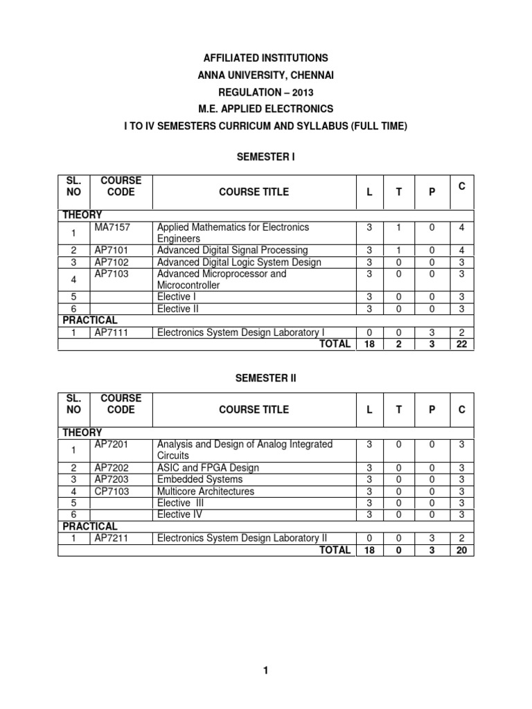 Anna University Chennai Chennai 600 025 | PDF | Wavelet ...