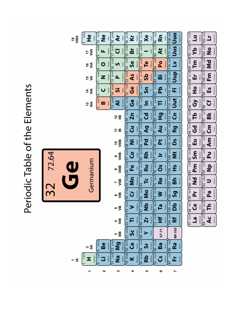 Periodictable | PDF