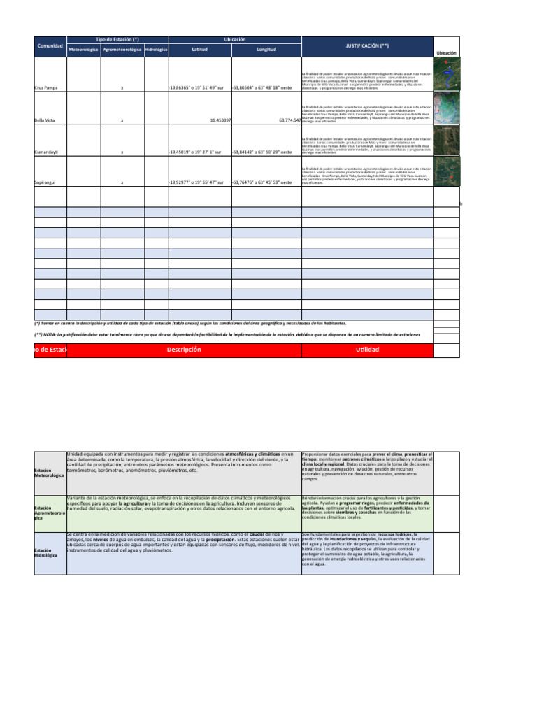 Justif de Estaciones | PDF | Clima | Meteorología