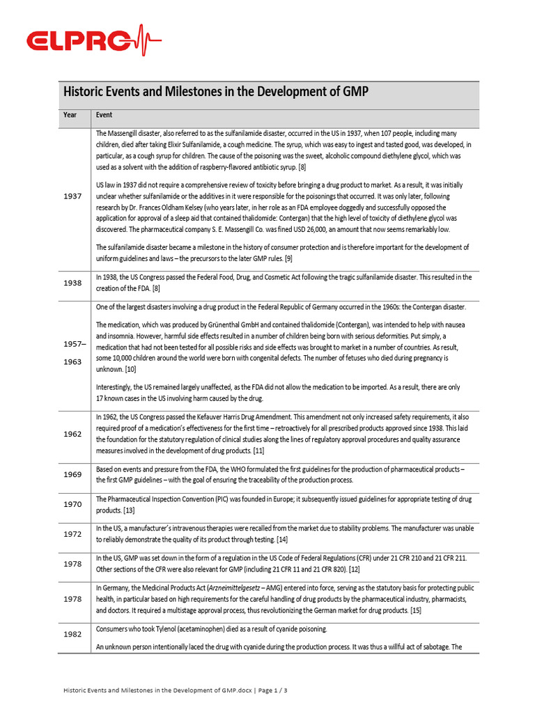 Historic Events and Milestones in The Development of GMP | PDF | Food ...