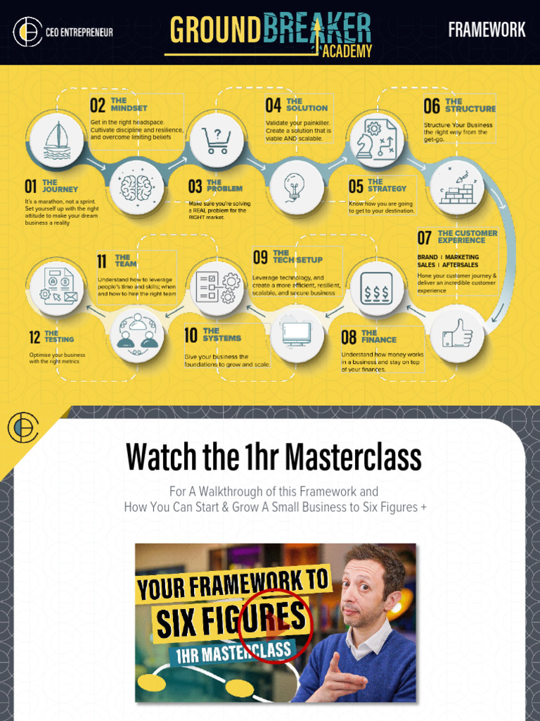 CEO Entrepreneur Groundbreaker Entrerpreneur Framework 5 | PDF ...