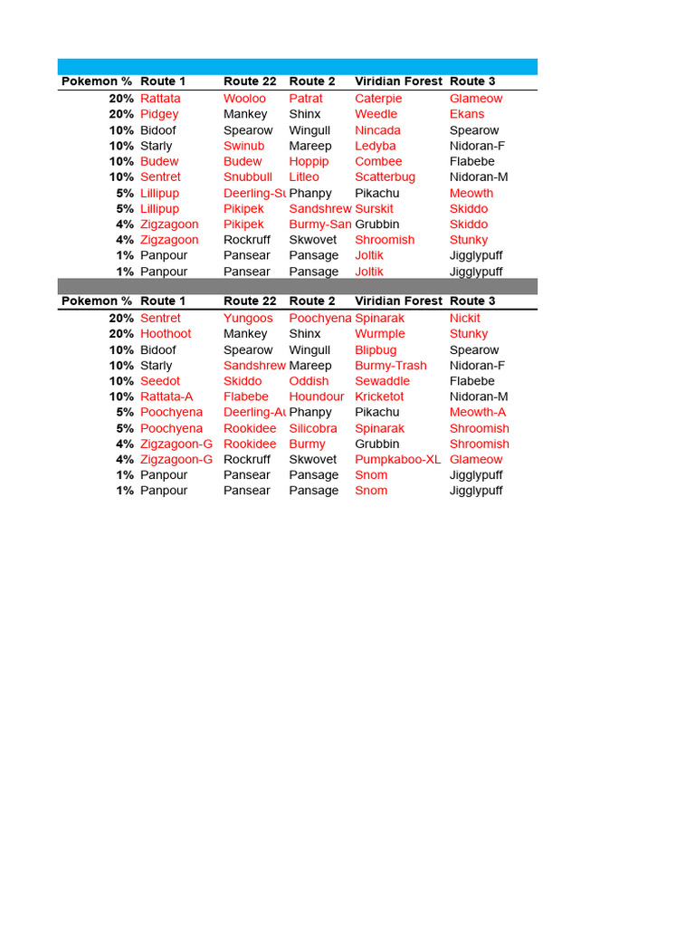 Pokemon Radical Red Pokemon Locations v2.2b - Grass | PDF | Nintendo ...