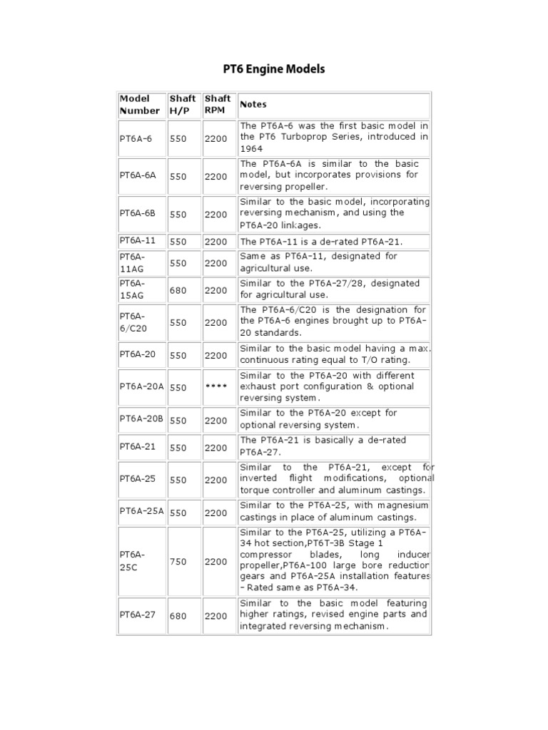 An Overview of Pratt & Whitney Canada's PT6 Turboprop Engine Models ...