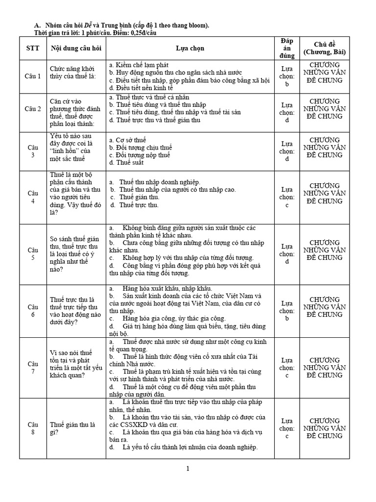 Trac Nghiem Thue 1 | PDF