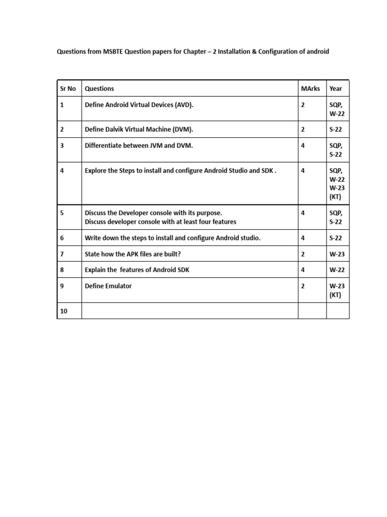 Chapter-2 Installation & Configuration of Android | PDF