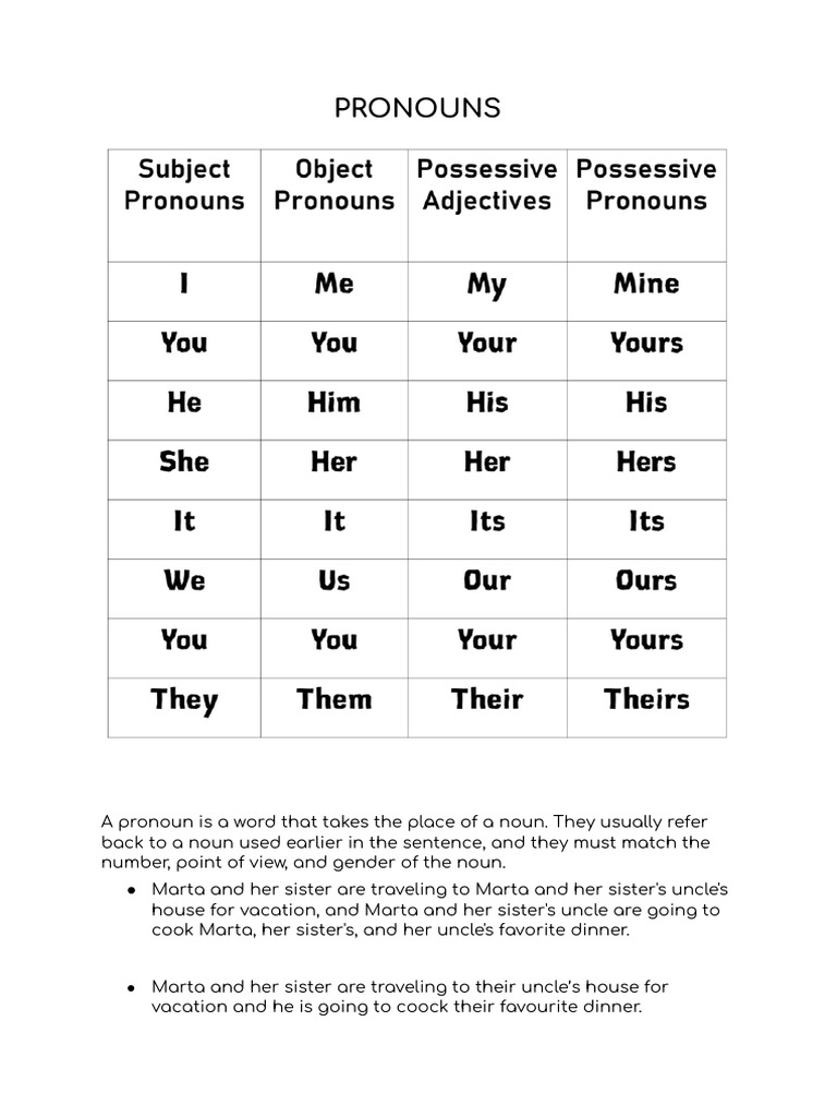 Understanding Pronouns: Usage and Exercises | PDF