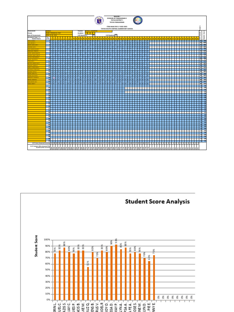 SCIENCE-G3-Item analysis-GRD 3-Aquamarine-2022-2023 | Download Free PDF ...