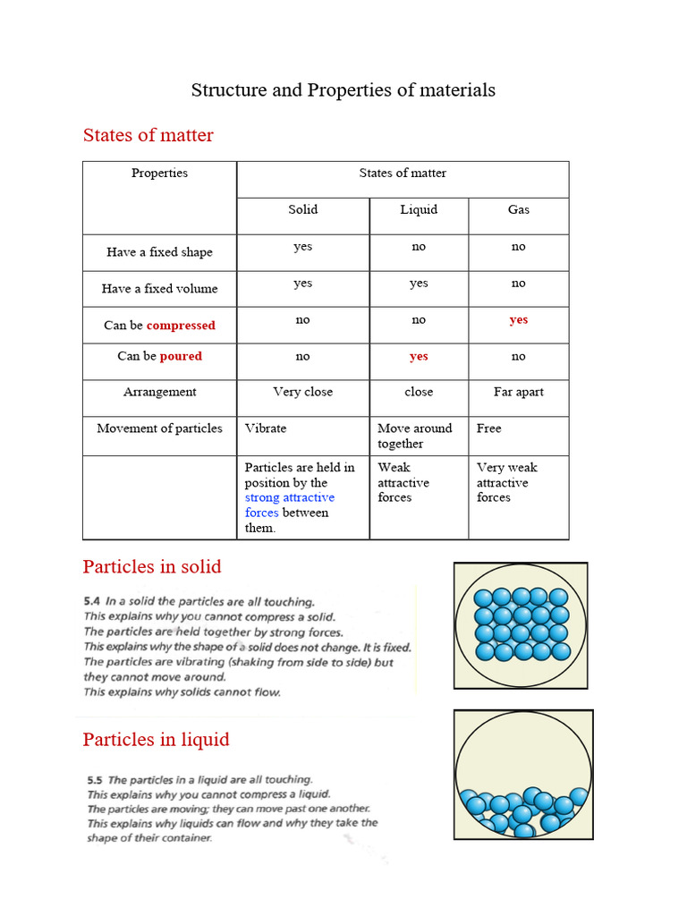 Revision - Properties of Materials | PDF | Liquids | Gases