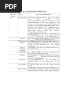 FDAR Charting Guide for Nurses | PDF | Medical Diagnosis | Nursing