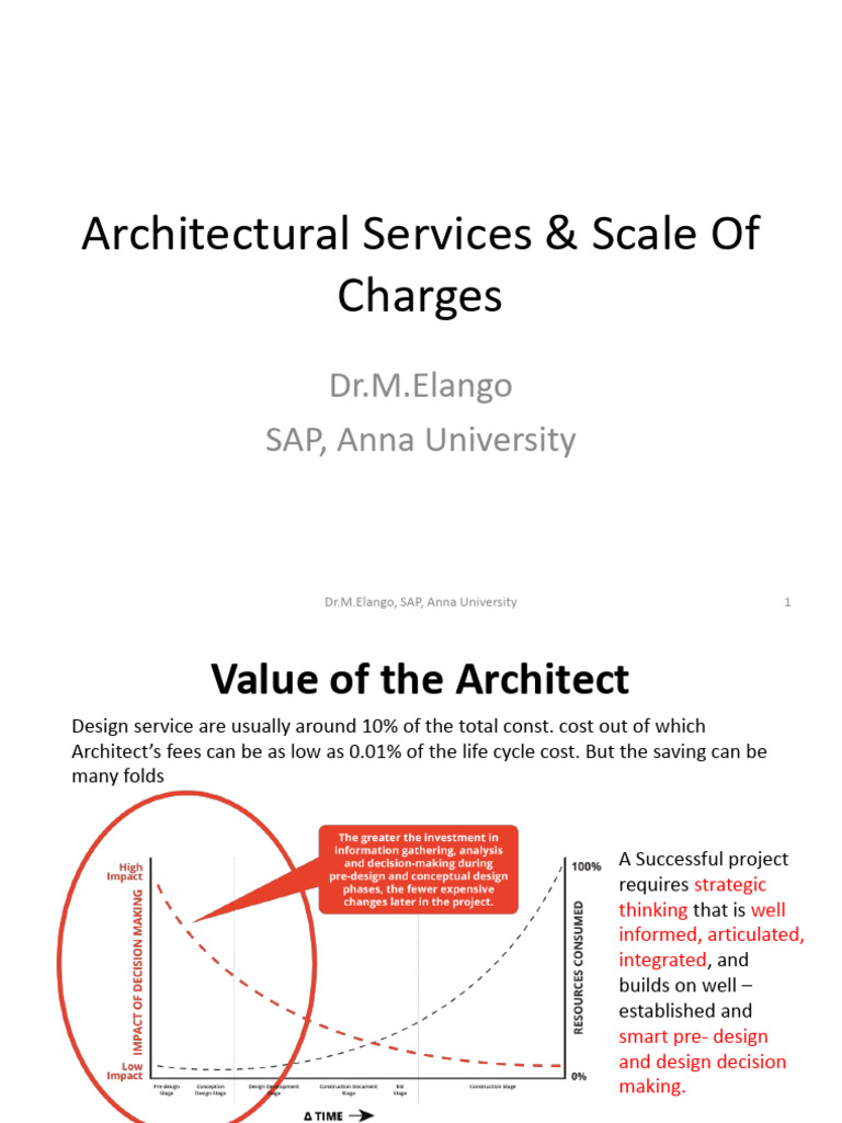 Architect Fees and Services Overview | PDF | Architect | Consultant