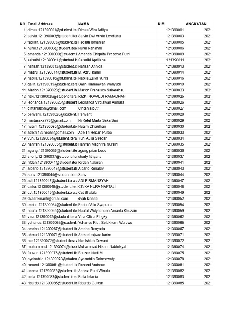 Data Sementara Kulap - 30 Maret 2024 | PDF