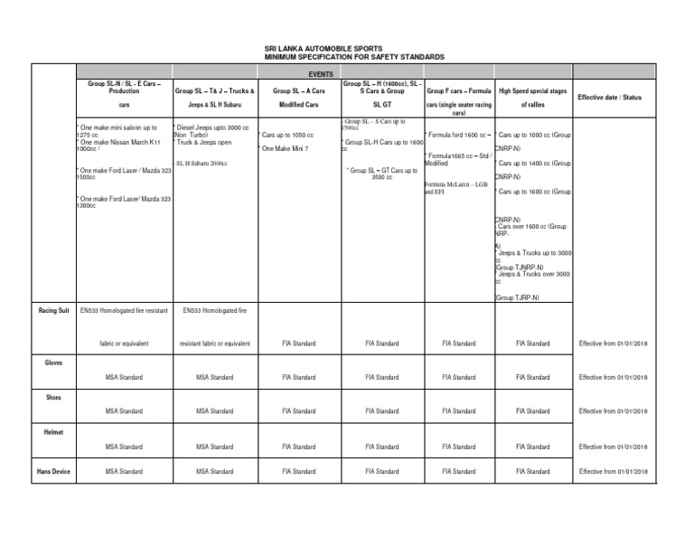 Appendix G Minimum Safety Standards 1 | PDF | Fédération Internationale De L'automobile | Ford ...