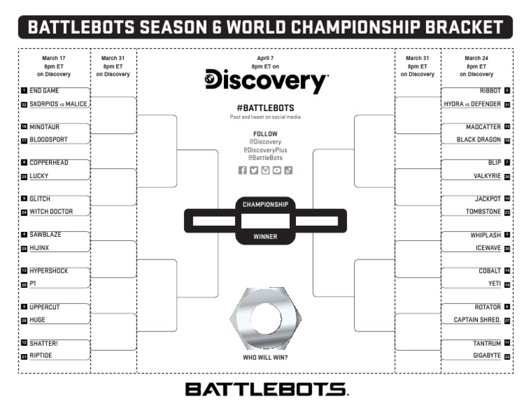 BattleBots Season 6 Championship Bracket | PDF