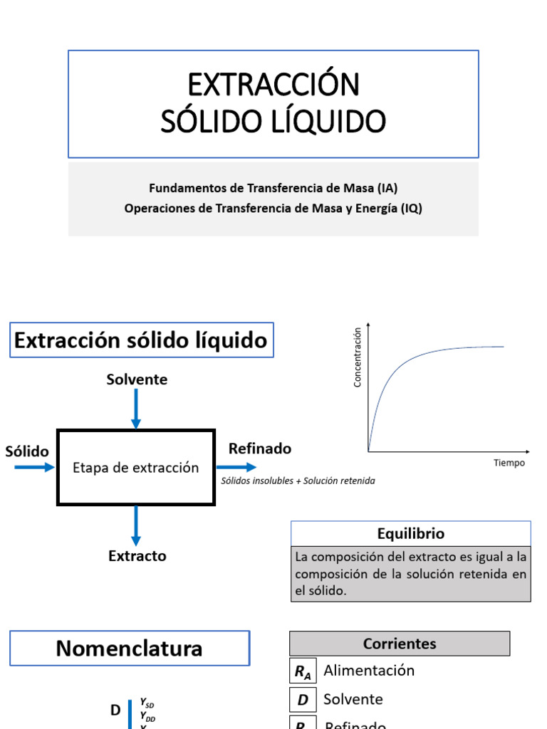 Extracción Sólido-Líquido: Fundamentos y Diagramas | PDF ...
