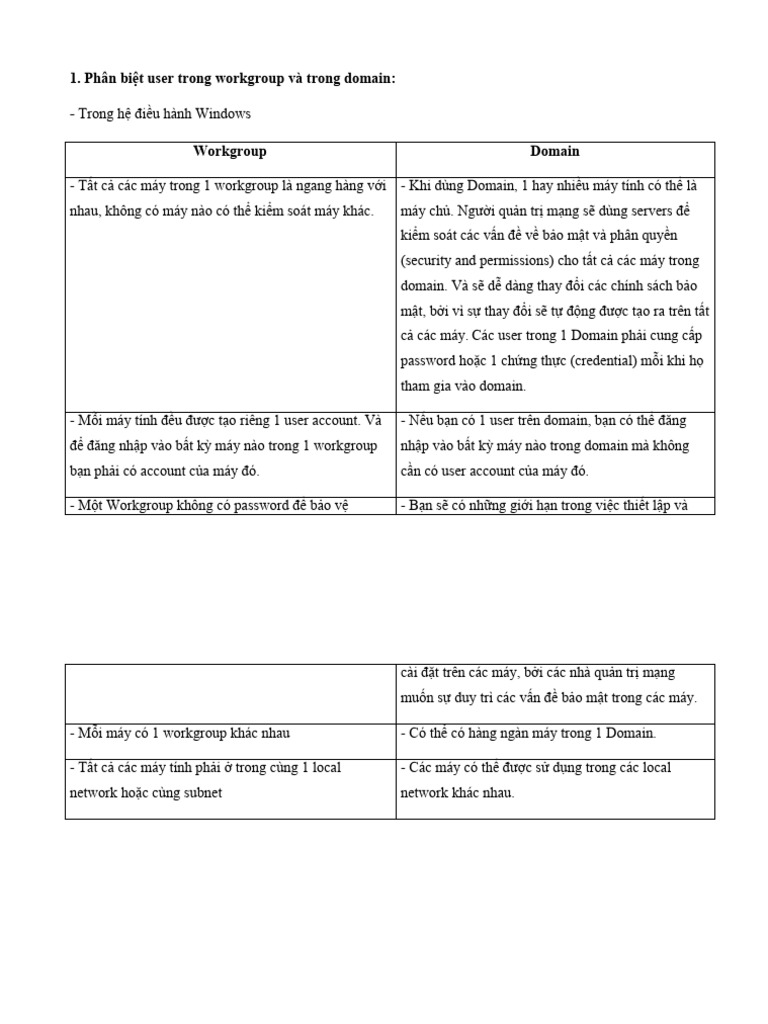 Phân biệt user trong workgroup và trong domain | PDF