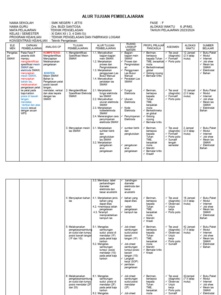 Alur Tujuan Pembelajaran Baru | PDF