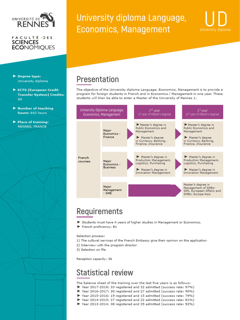 Fiche DU LEG | PDF | Academic Degree | Master's Degree