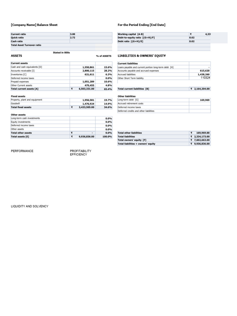 Company Balance Sheet Analysis | PDF | Balance Sheet | Equity (Finance)