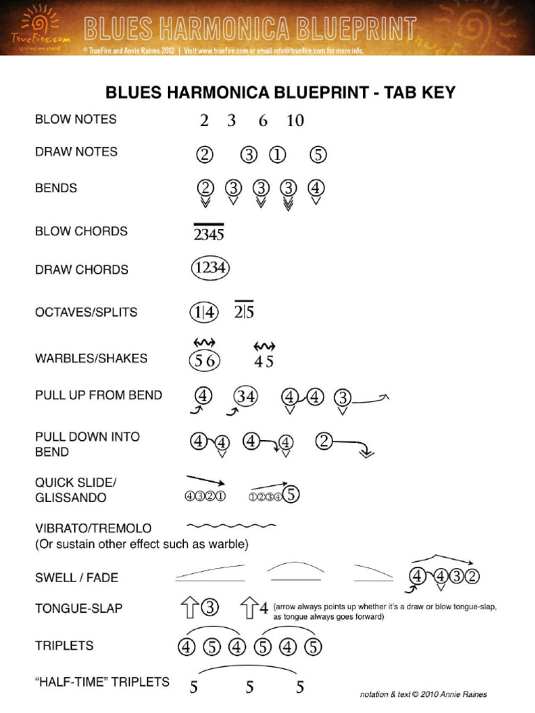 Tab01 Orientation Master Key | PDF