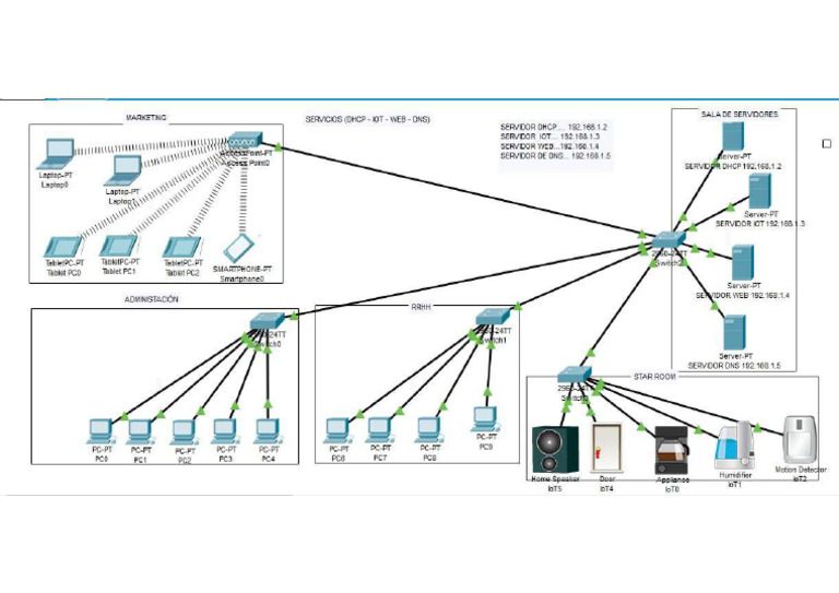 PRACTICA FINAL DE PACKET TRACER | PDF