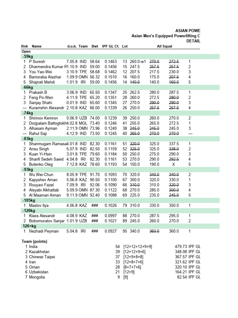 Men Detailed Scoresheet | PDF | Athletic Sports | Strength Training