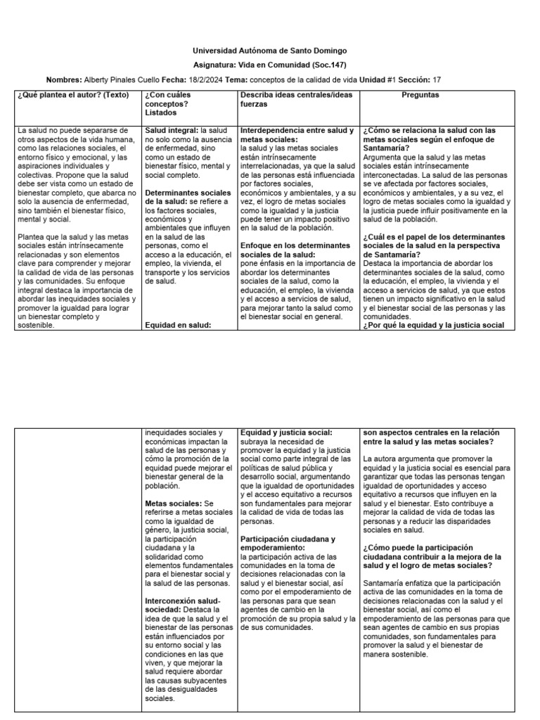 Matriz de Lectura Salud y Metas Sociales | PDF | Bienestar | Empoderamiento
