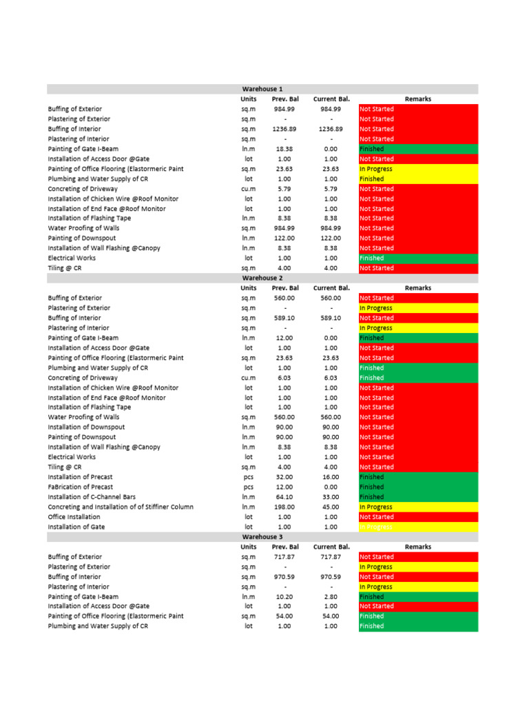 Sample Balance of Works | PDF | Precast Concrete | Building Materials