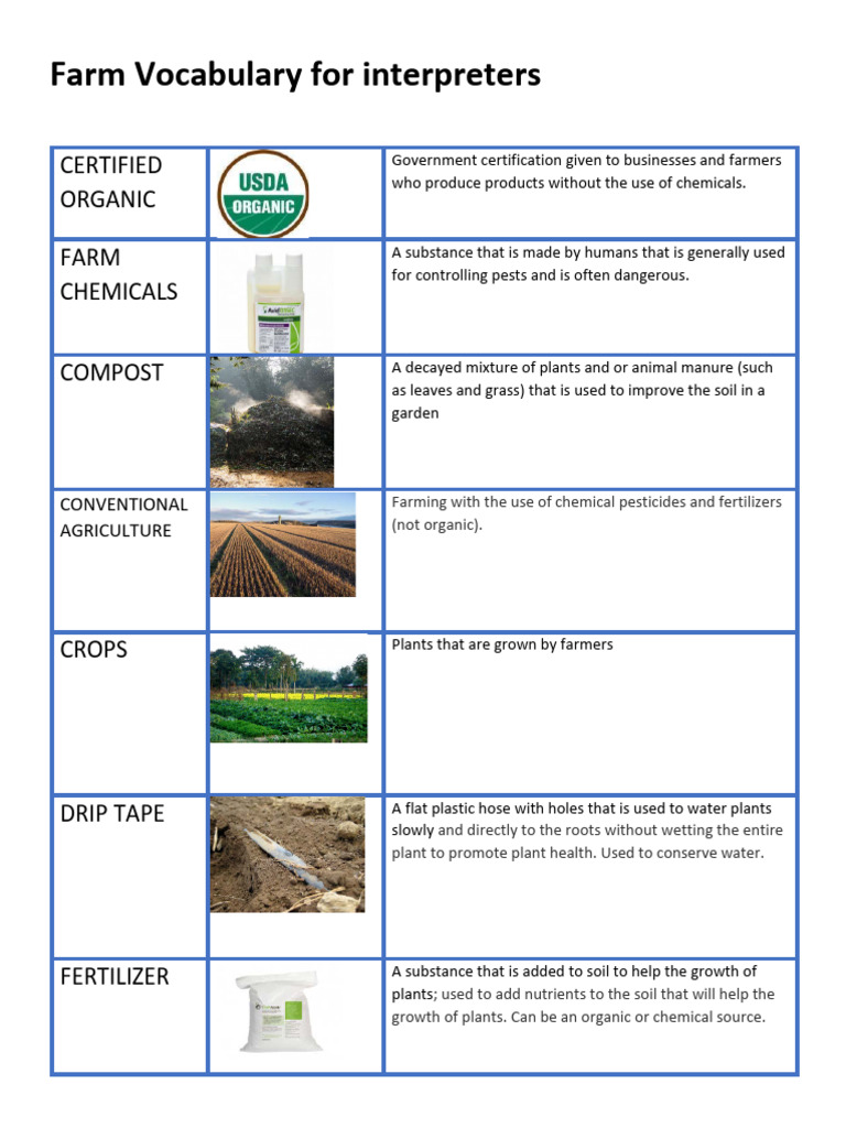 Farm Vocabulary For Interpreters | PDF | Agriculture | Organic Farming