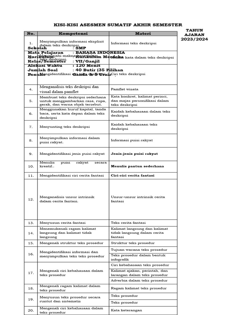 7.1. Kisi-Kisi Soal Bhs. Indonesia Kelas 7 Kurmer Sekolah | PDF