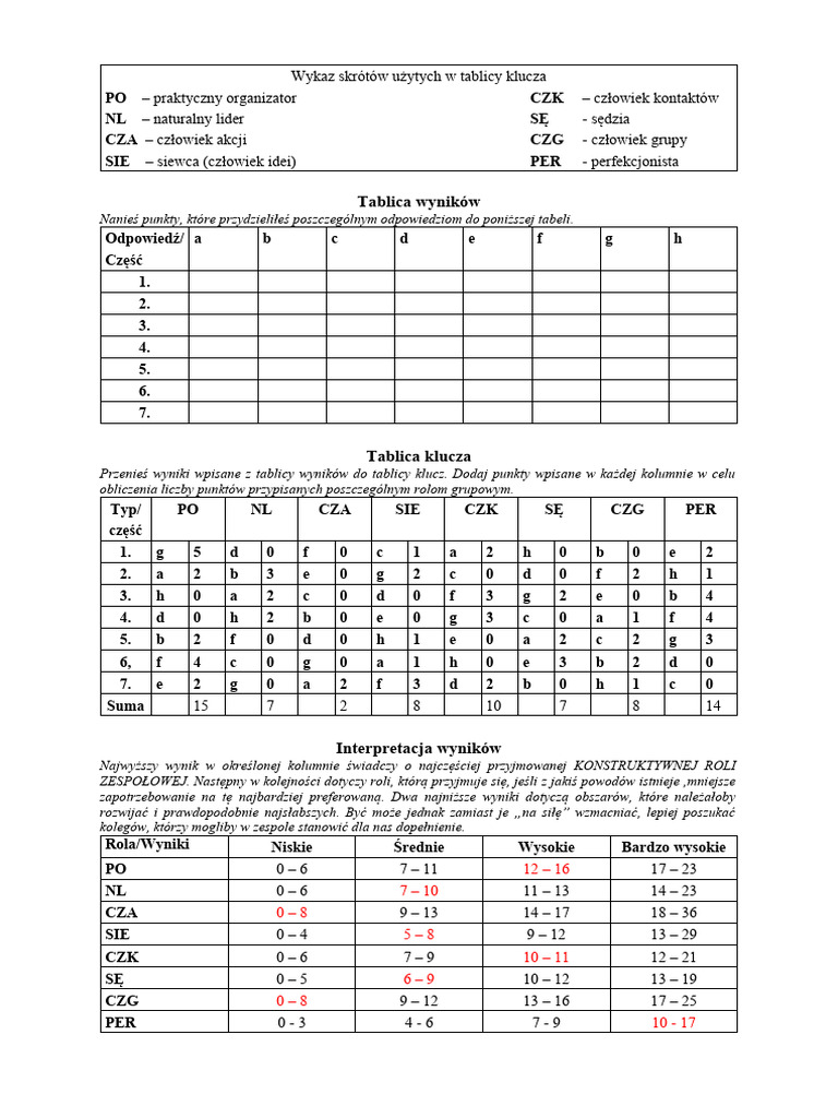 Role Belbina_tablice wyników (1) | PDF