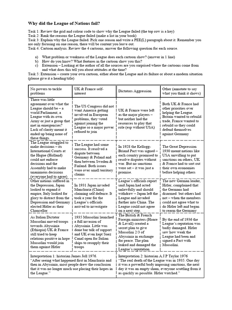 Why Did LoN Fail | PDF | Adolf Hitler | Benito Mussolini