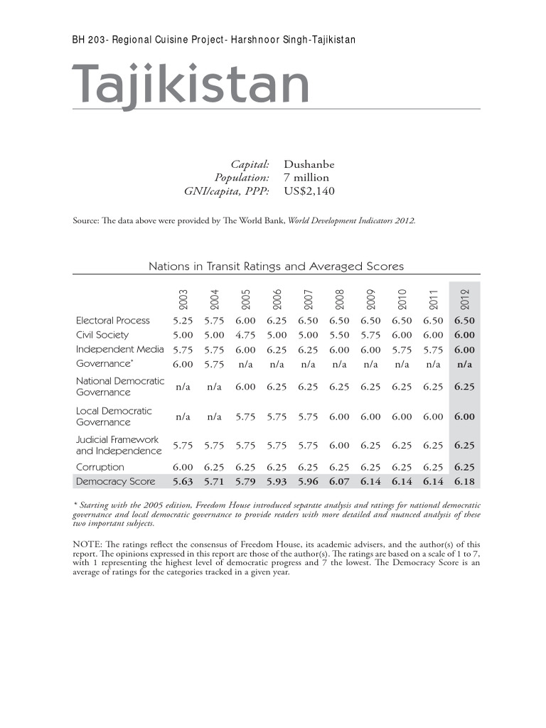 Tajikistan Final | PDF | Tajikistan | Migrant Worker