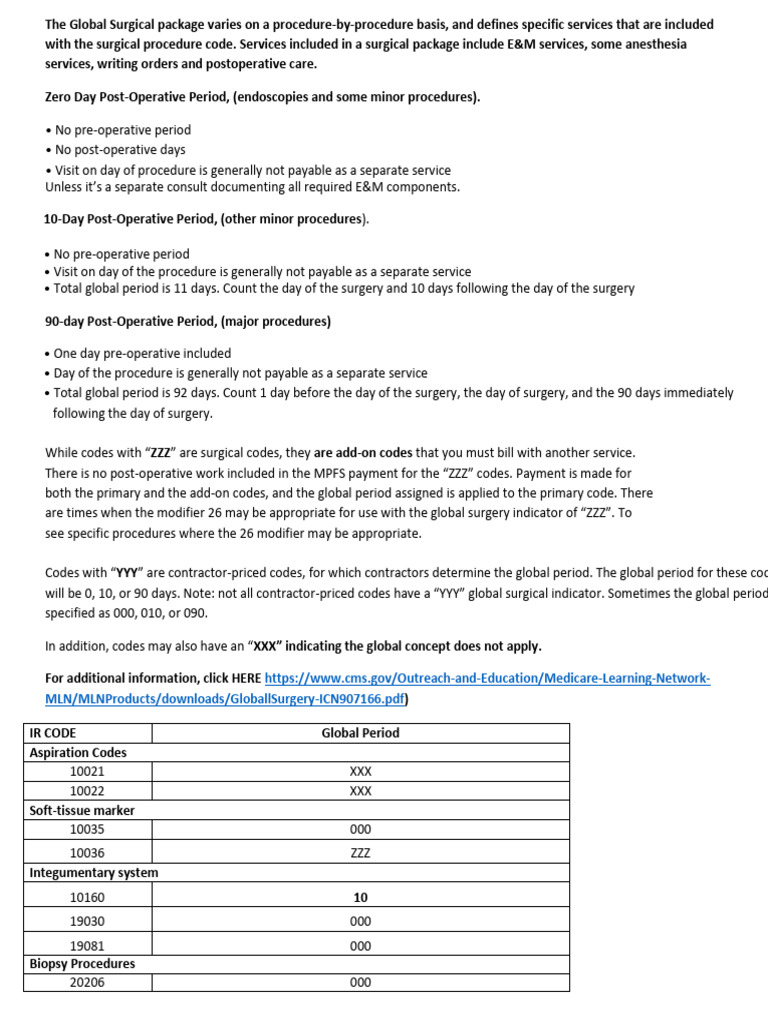 Understanding Surgical Global Periods | PDF | Surgery | Medical Equipment
