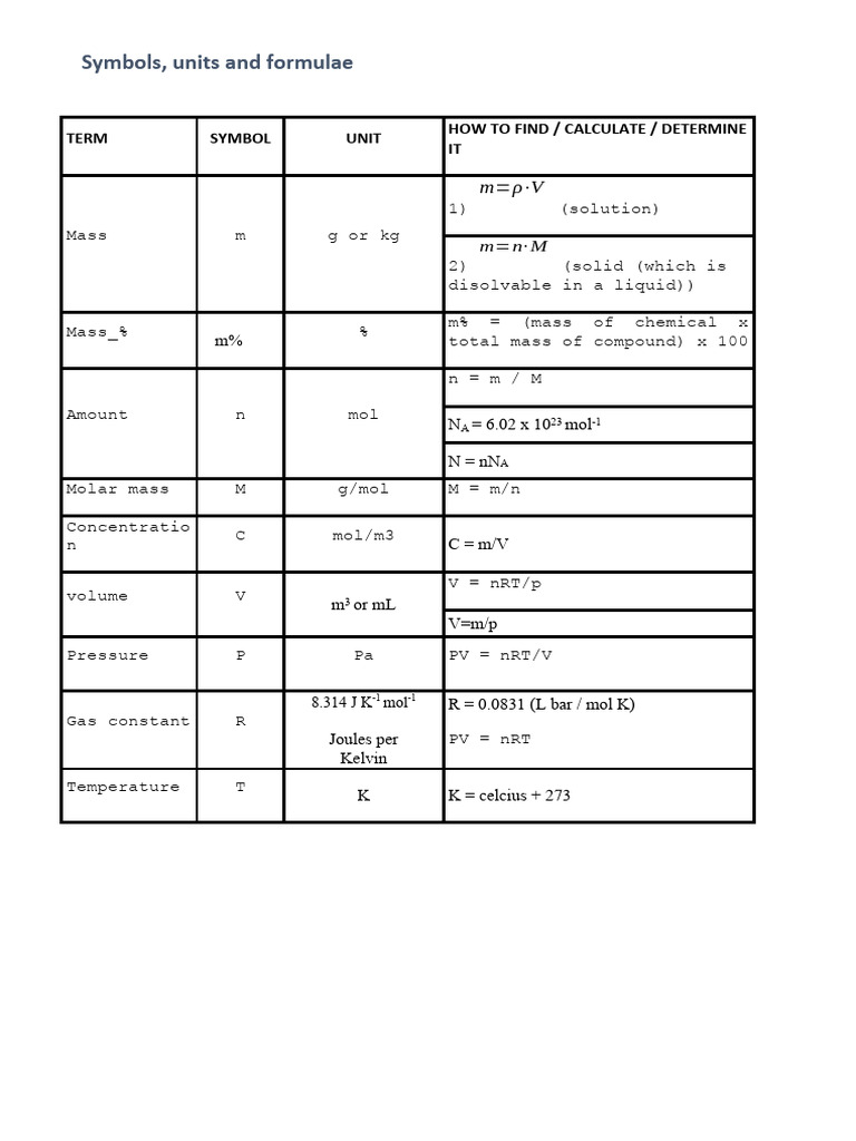 Symbols Units N Formulae | PDF