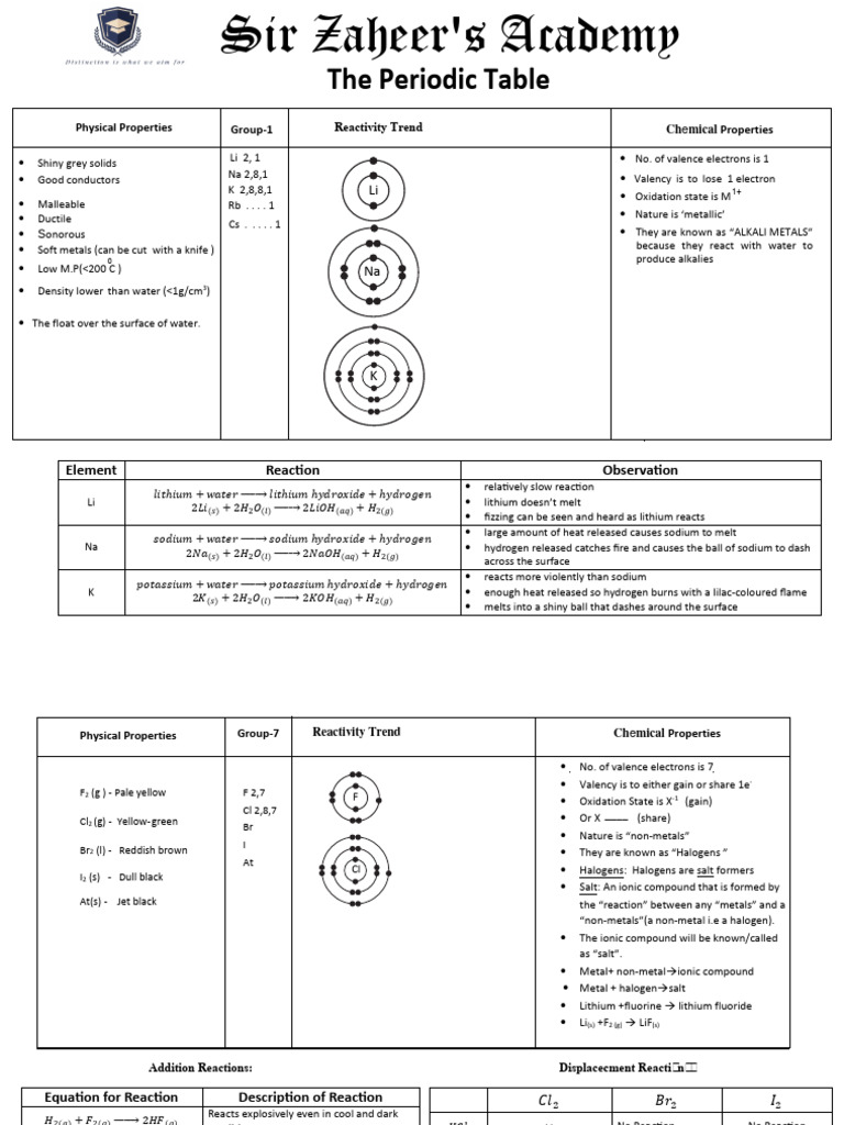 OL Chemistry Notes - Periodic Table | PDF | Periodic Table | Chemical ...