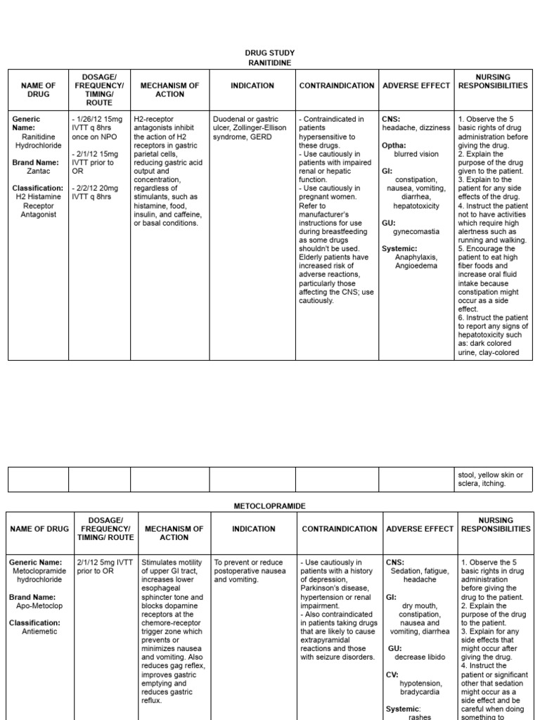 DRUG STUDY | PDF | Analgesic | Medicine
