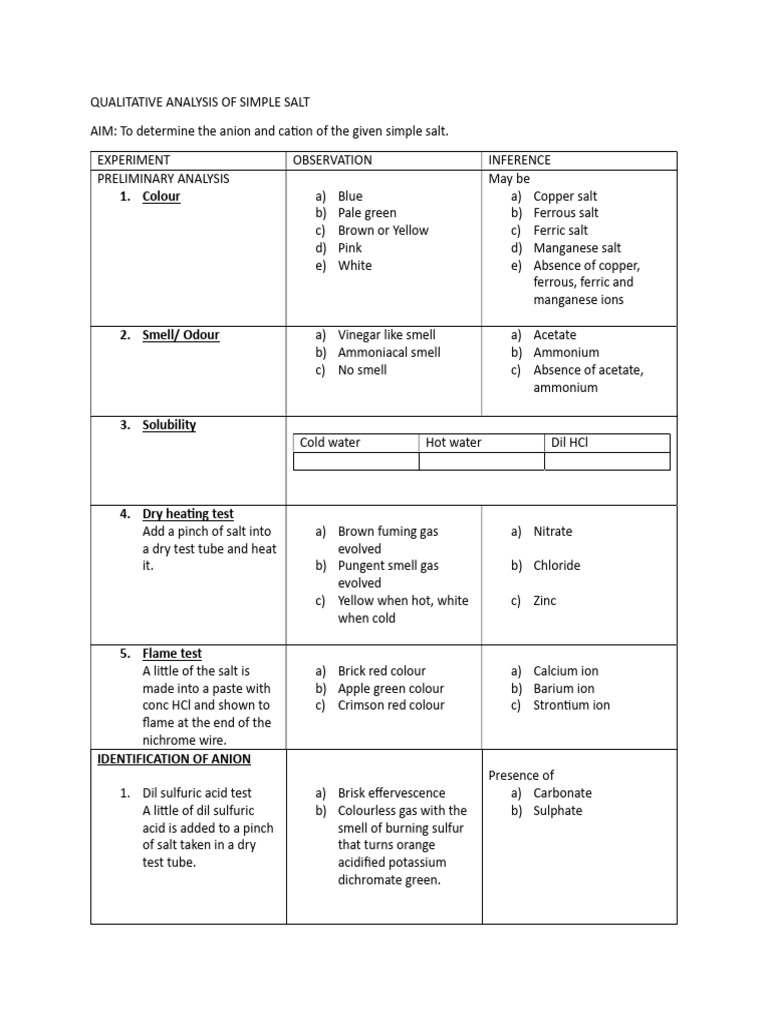Scheme of Qualitative Analysis of Simple salt-NPS W | PDF | Salt (Chemistry) | Ammonium