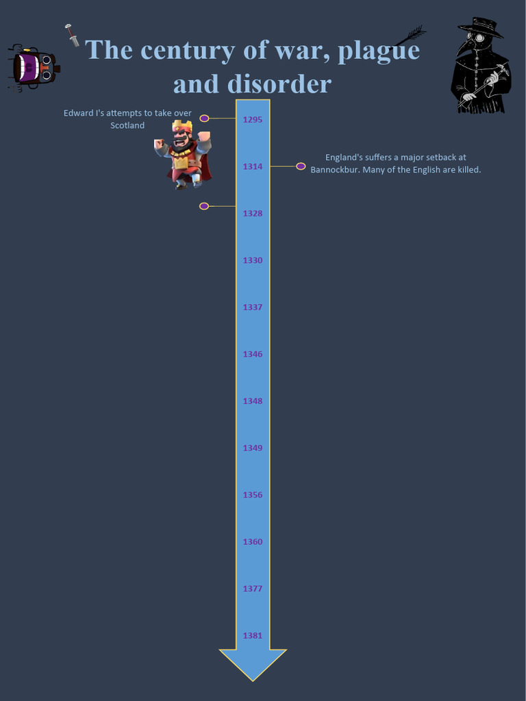 The century of war, plague and disorder TIMELINE | PDF