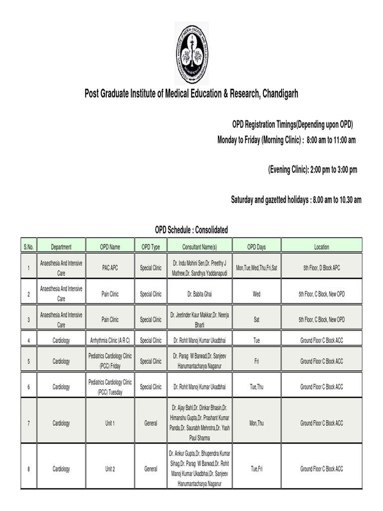 Opd at Glance | PDF | Neurology | Gastroenterology
