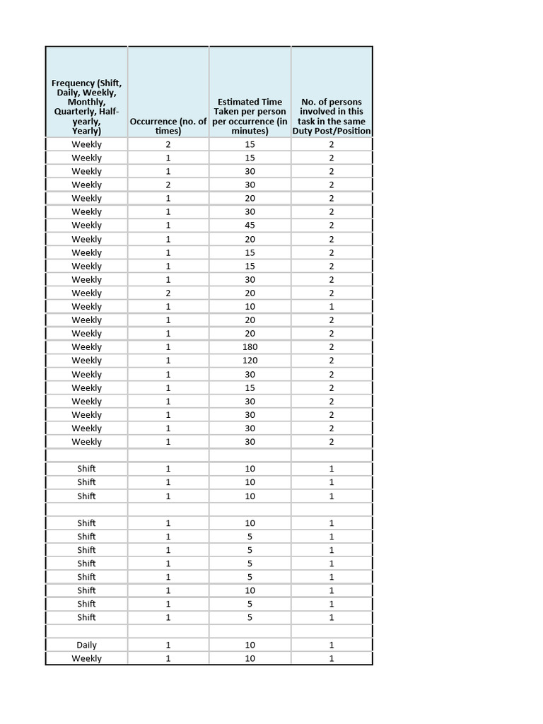 Shift Technician | PDF