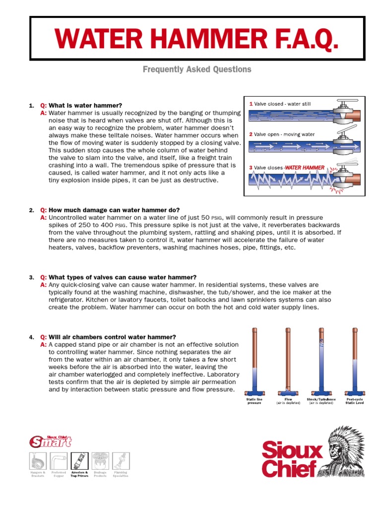 Water Hammer FAQ 4-04 | PDF | Plumbing | Valve