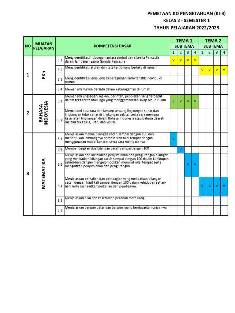 Pemetaan KD Kelas 2 SMT 1 | PDF